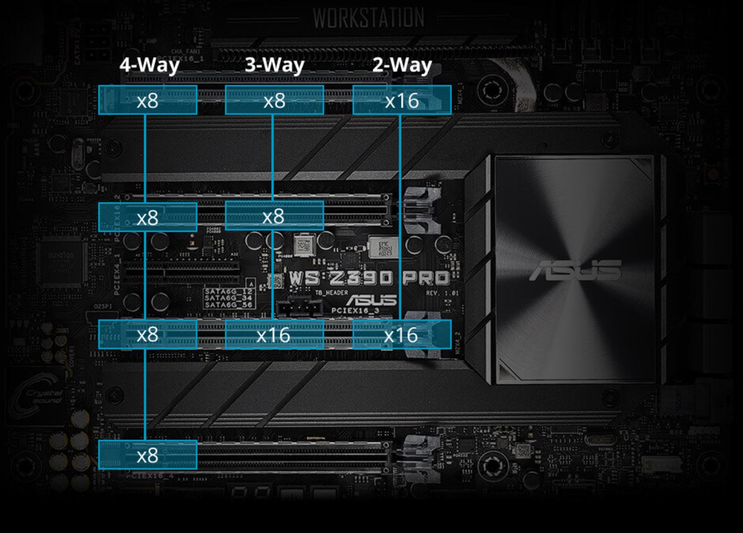 ASUS WS Z390 PRO anakart - inventus